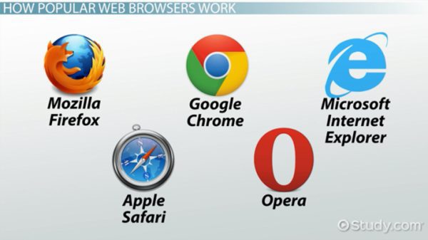 What Are Web Browsers and How Do They Work? - SKOC-Global-Store